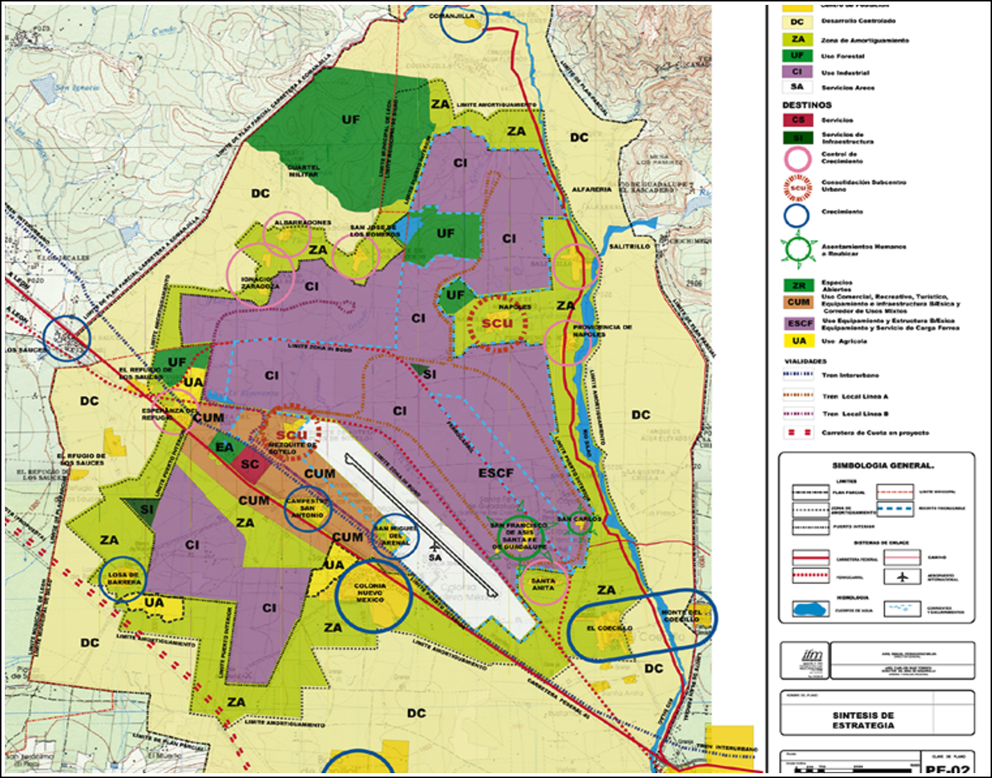 IFM International - PROYECTOS