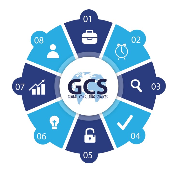 Global Consulting Services - Inicio