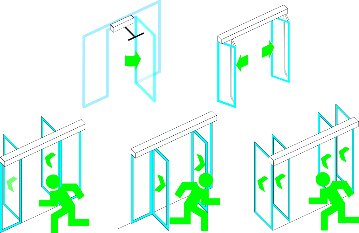 Automatización y servicios de ingeniería - PUERTAS AUTOMÁTICAS