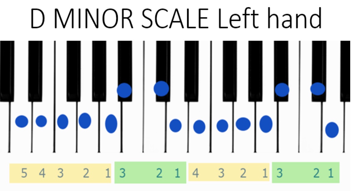 nigelpiano.com Scales