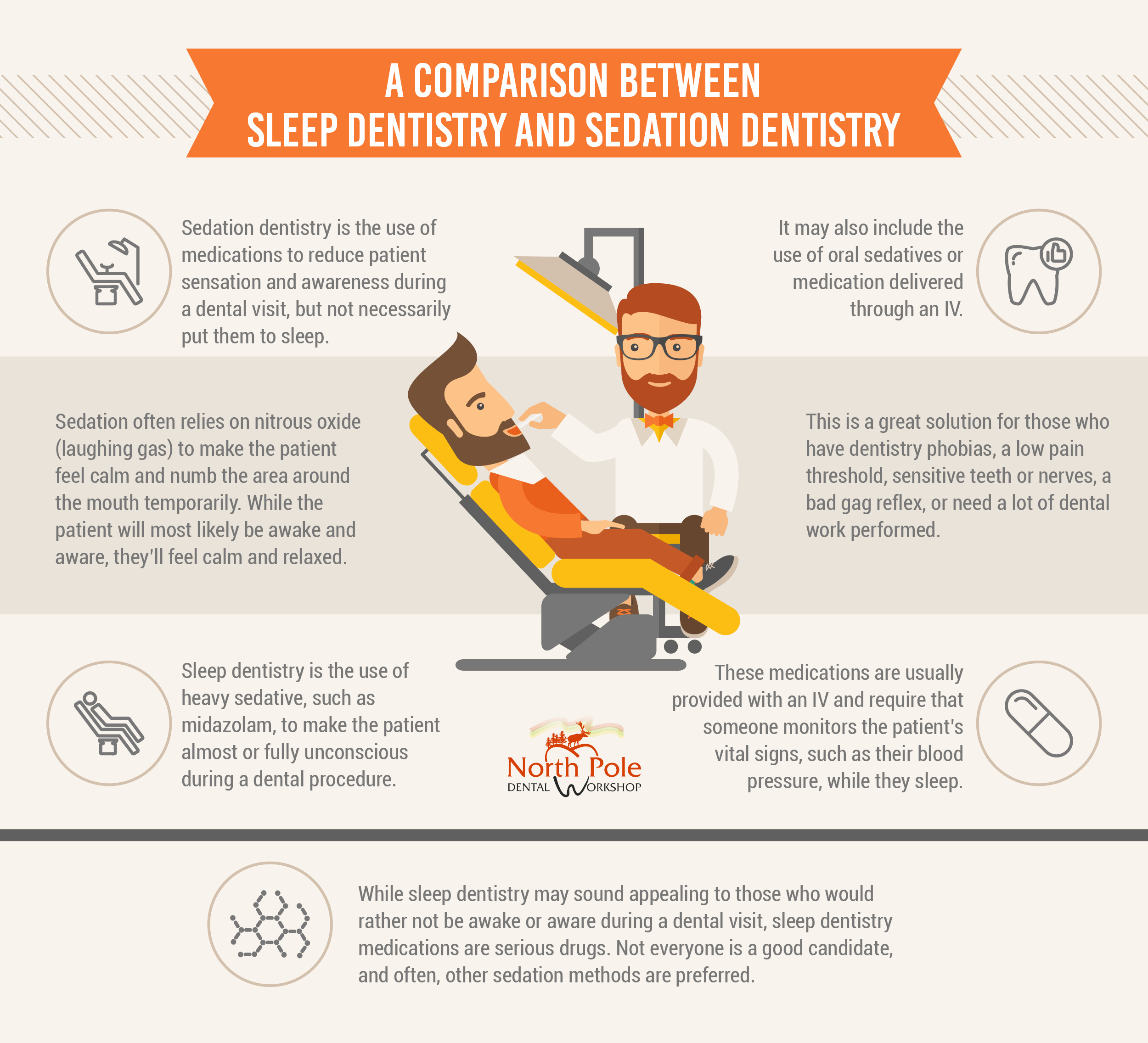 A Comparison Between Sleep Dentistry And Sedation Dentistry
