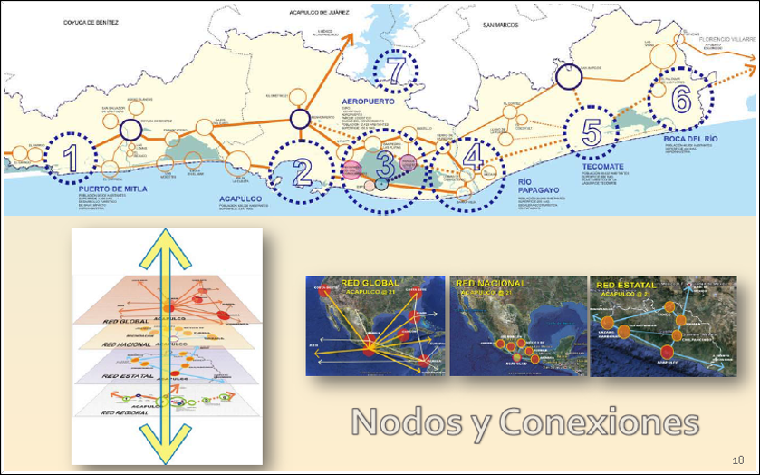 IFM International - PROYECTOS
