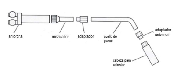 TNT international de México - Multiflamas