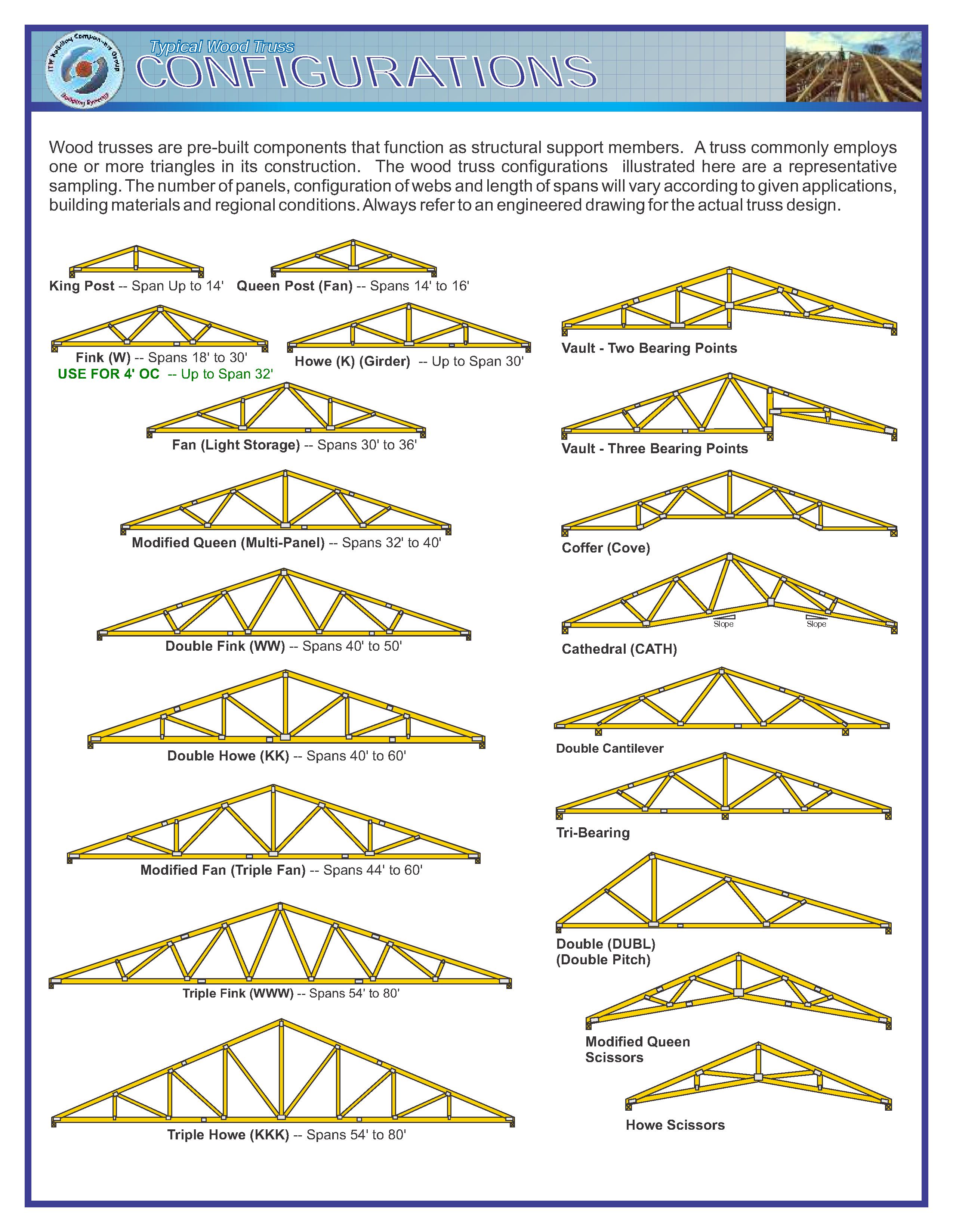LETHERER TRUSS INC 
